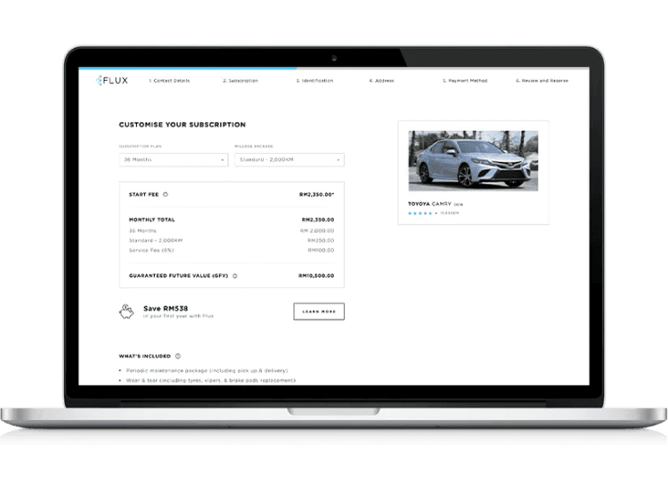 How a FLUX Car Subscription Works